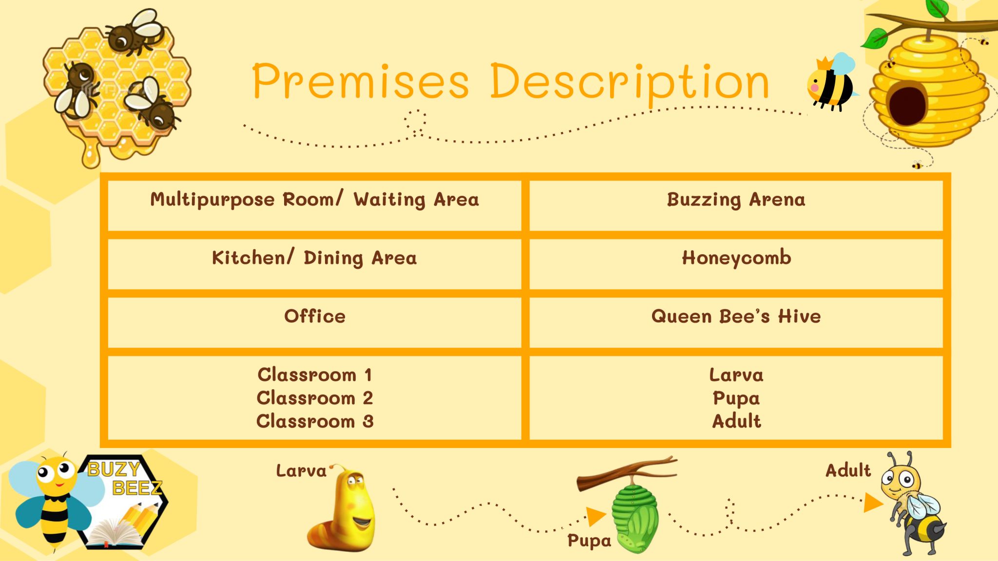 Premises Description – Buzy Beez Preschool